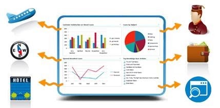 Bytes Technolab's A-Z guide for the best travel software solution