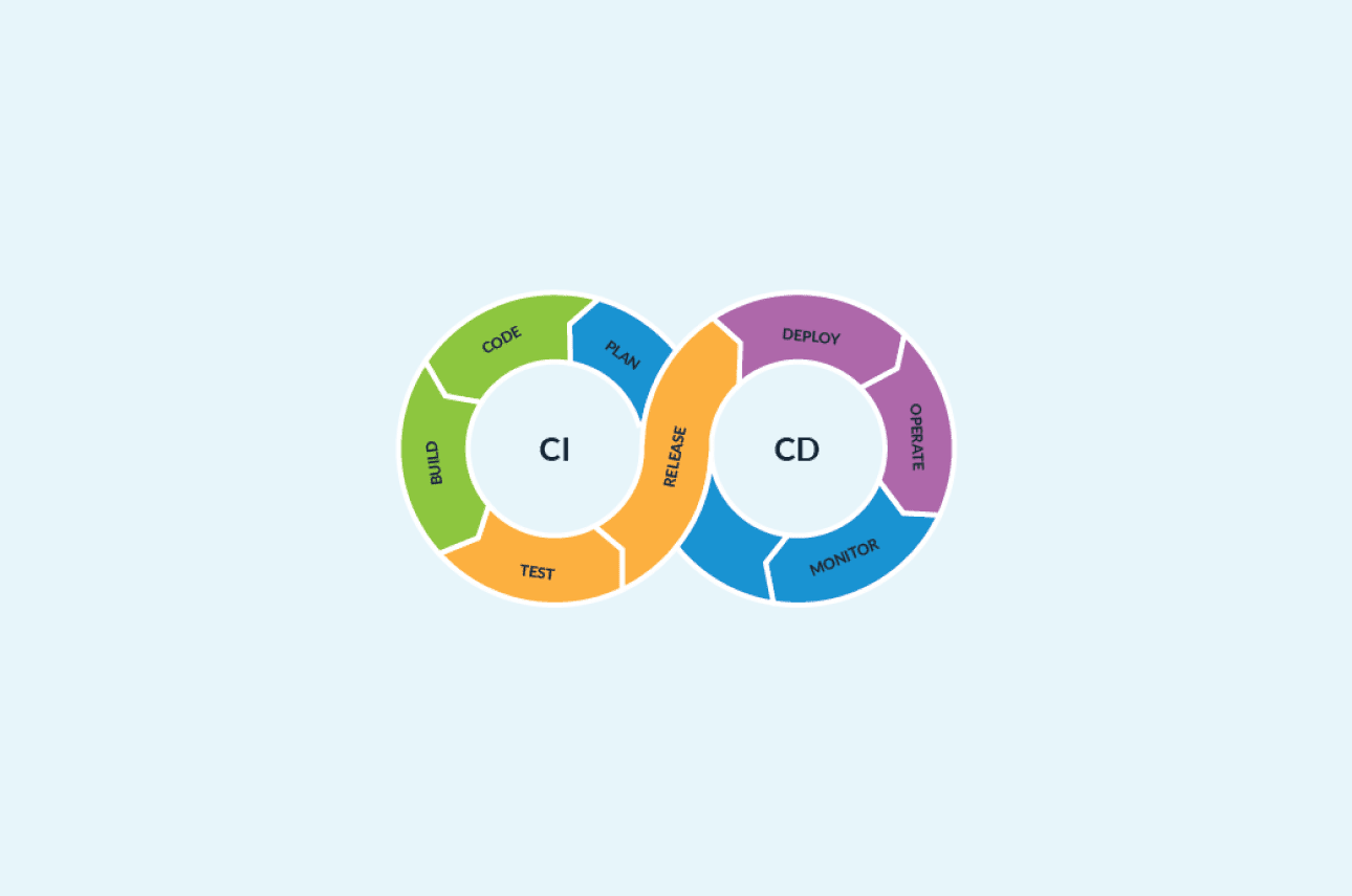 CI-CD Services | CI-CD Solutions | CI-CD Pipeline | Bytes Technolab