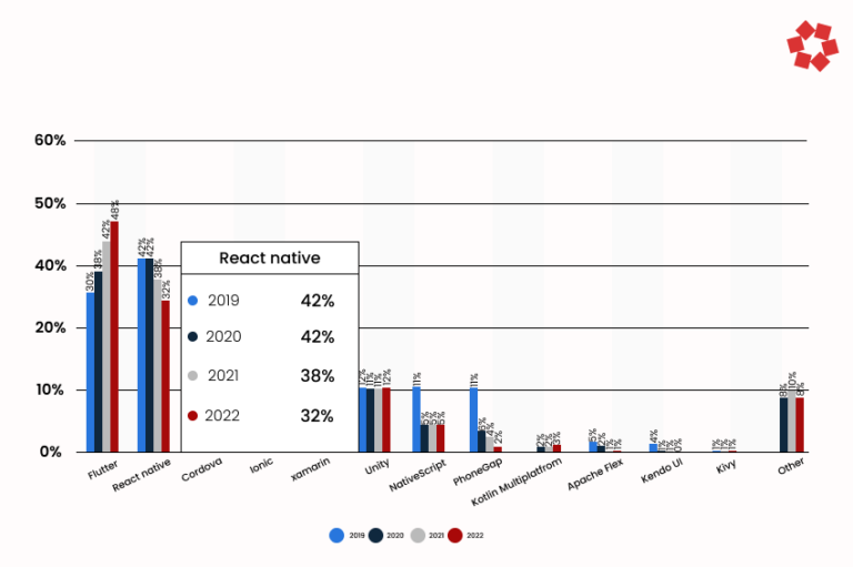 React Native vs Ionic: Ultimate Mobile App Framework Faceoff