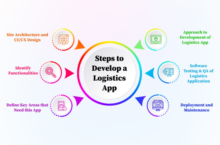 Logistics App Development Guide For Supply Chain