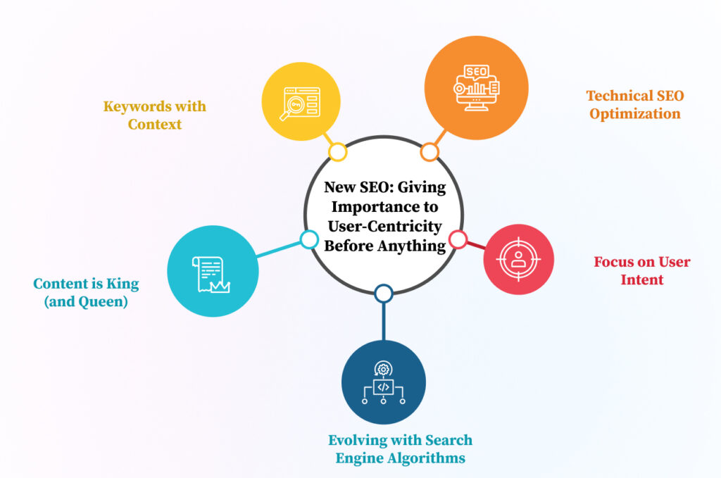 SEO Trends: Old vs New - Expert Insights & Tips